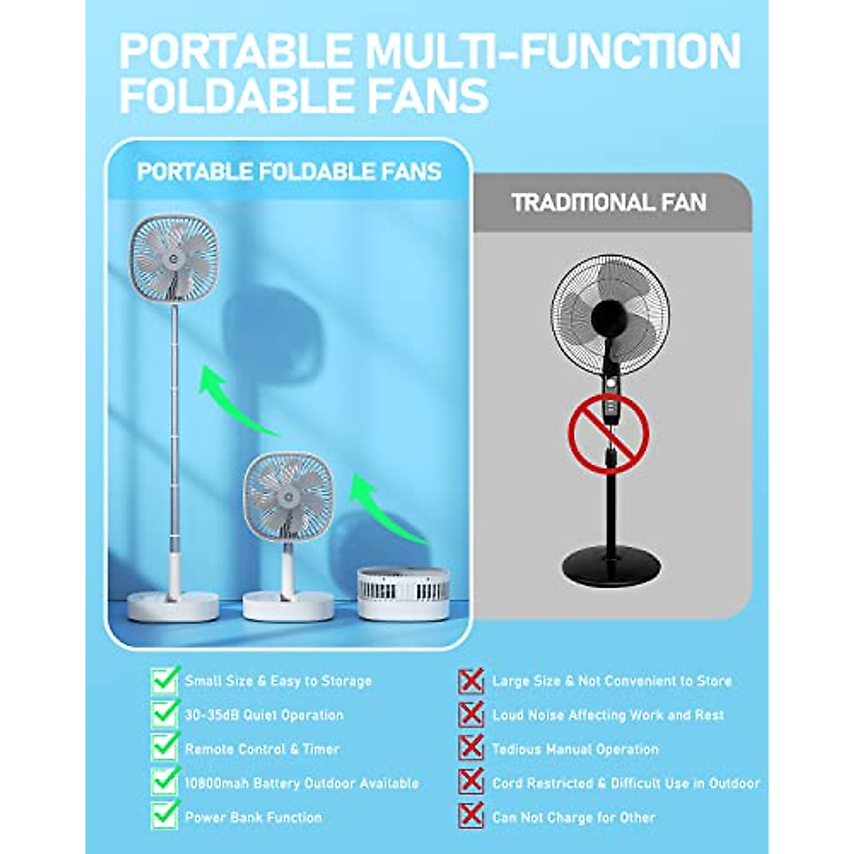Portable Foldable Fan for Travel, Esemoil 8" Oscillating Rechargeable Fan with Remote, 10800mAh Rechargeable Folding Standing Table Fan with 4 Speeds, Floor Pedestal Fan for Bedroom Office Travel Camp