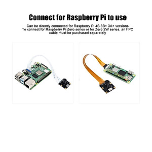 Hilitand for Raspberry Pi Camera, 1MP OV9281 Sensor Fixed Focus Camera Module with 120 Degree Wide Angle for Raspberry Pi 4B 3B 3A Zero 2 W CM3