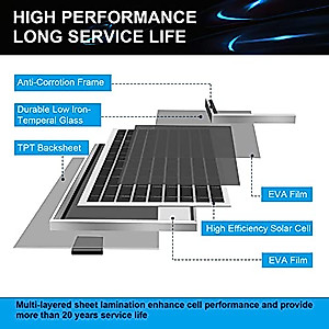 LiLDiHO Solar Fan, 15W Solar Panel + 2 Pcs High Speed DC Brushless Fan with 14FT Cable, IP67 Waterproof. Wall-Mounted Ventilation and Cooling Vent for Greenhouse, Chicken Coop, Shed, Attic, Etc