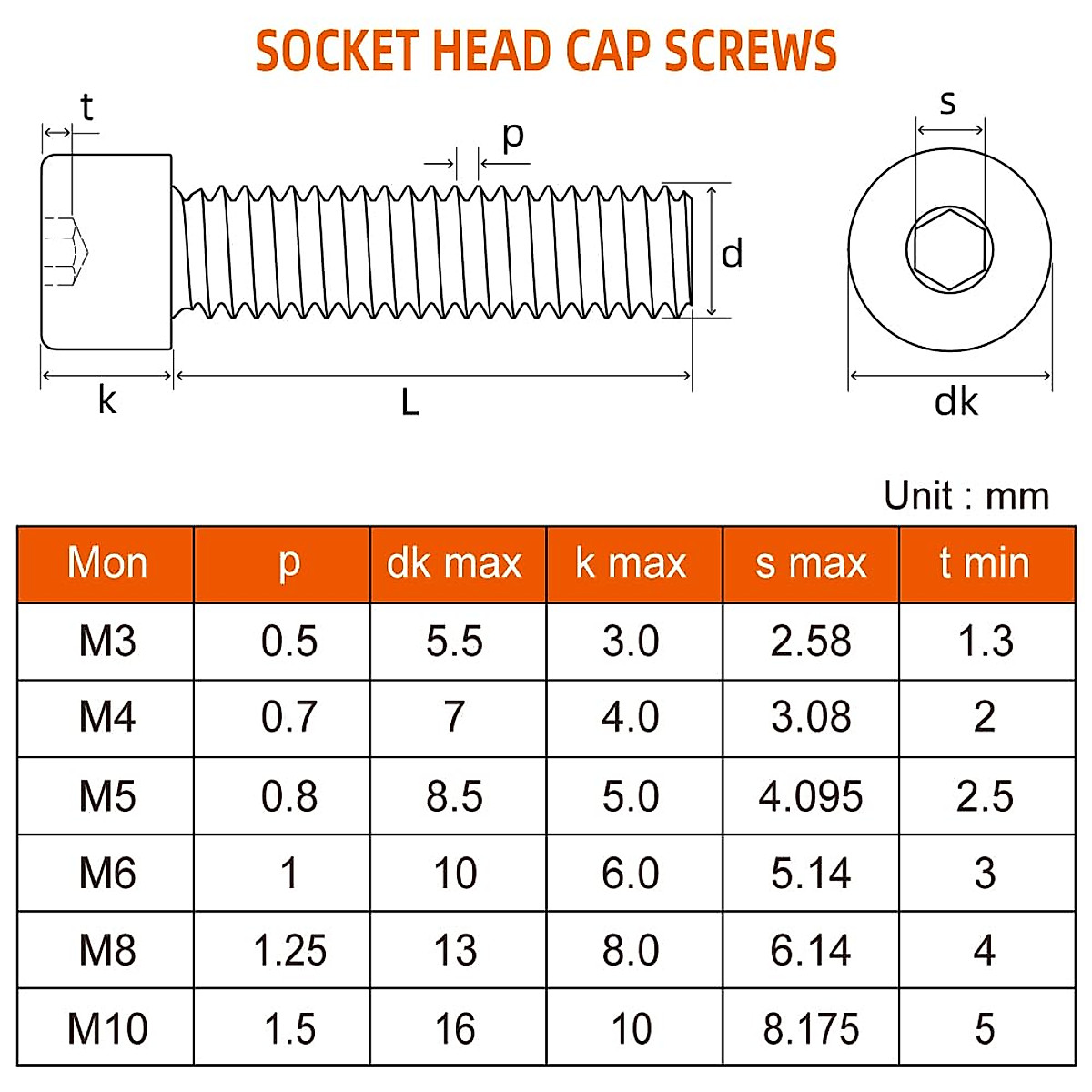 M3 x 10mm Socket Head Cap Screws, Grade 12.9 Alloy Steel Black Oxide, Allen Socket Drive, Machine Thread, Quantity 100