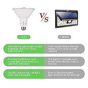 Sengled Motion Sensor Outdoor Light Bulbs, 150 Watt Equivalent LED Motion Detector Flood Light Bulbs for Outside, E26 Base PAR38 Motion Light Bulbs 3000K Warm White, 1500LM, Waterproof, (Pack of 4)