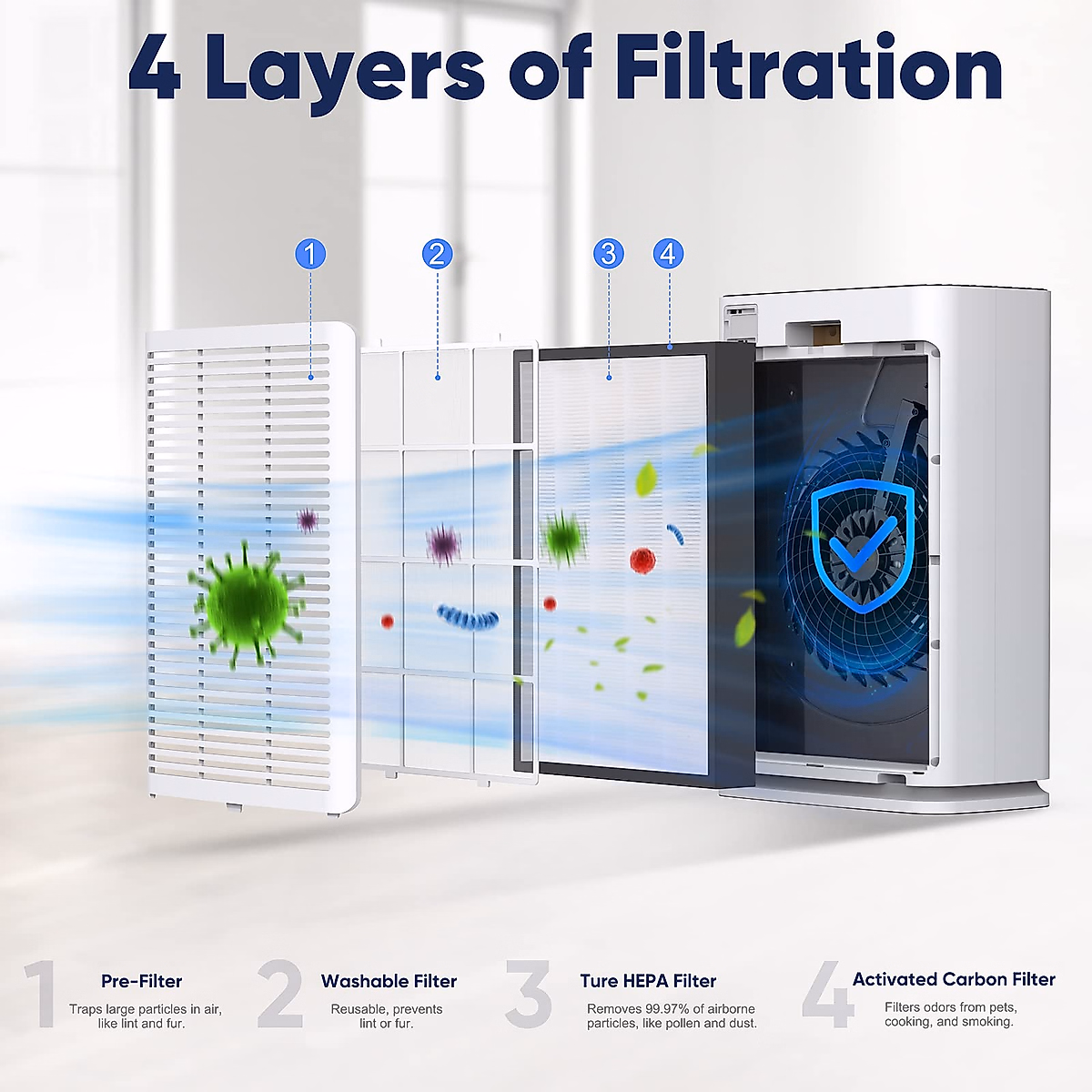 COLZER 2500 Sq. Ft. HEPA Air Purifiers for Home Large Room 4-Stage Air Filtration to Clean 99.97% of Hair, Dust, Smoke, Odor for Bedroom Living Room Office