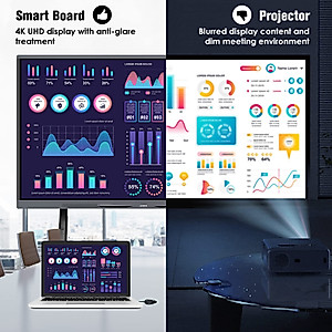 AI-Board Smart Board Dual System 4K UHD Touchscreen Display Digital Whiteboard for Office and Classroom All-in-One Computer with Wireless Screen Sharing Interactive Whiteboard
