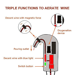 Electric Wine Aerator, Wine Aeration and Decanter Wine Dispenser Spout Pourer,Wine Accessories Gift for Wine Lovers-Black