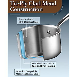 Cook N Home Stainless Steel Saucepan 1.5 Quart, Tri-Ply Full Clad Sauce Pan with Glass Lid, Silver