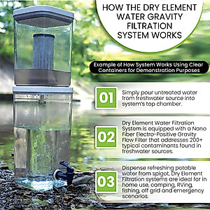 Nano Gravity Water Purification System - High Capacity Gravity-Fed Water Filtration System - Drinking Water Filter System