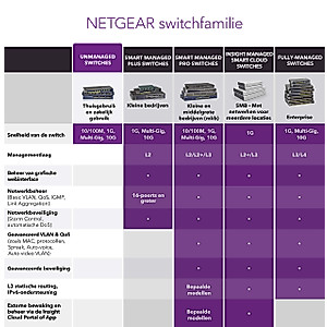 Netgear ProSafe Ethernet Switch (GS116)