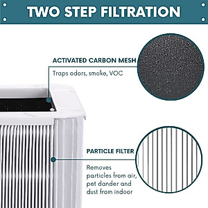 Blue Pure 211+ Replacement Filter (Polypropylene)