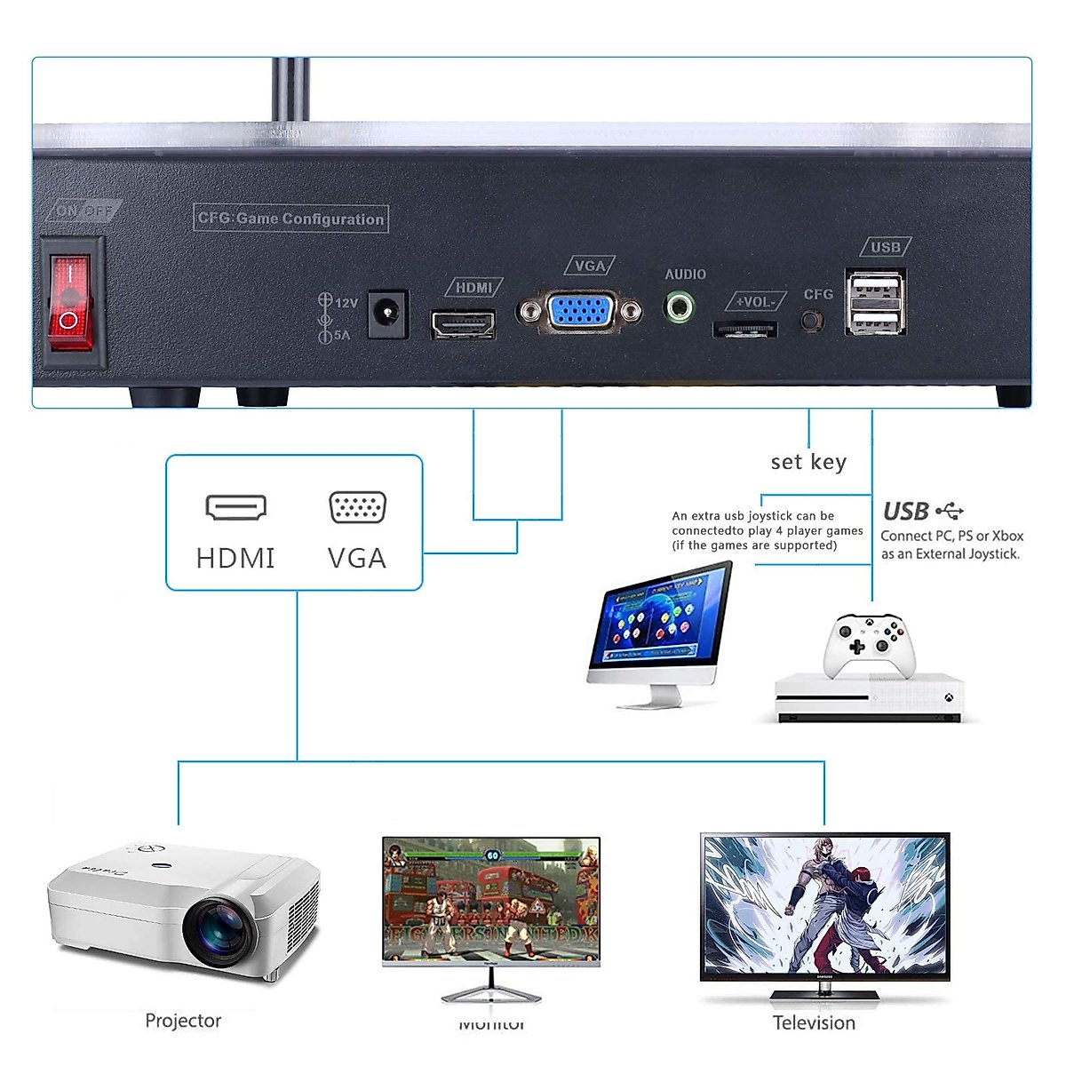 RegiisJoy【 30000 Games in 1 】 Pandora's Box 70S Arcade Game Console Retro Game Machine for PC & Projector & TV, 2-4 Players, 1280X720, 3D Games, Search/Hide/Save/Load/Pause Games, Favorite List