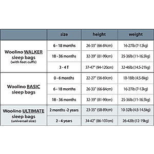 Woolino Merino Wool Ultimate Baby Sleep Sack - 4 Season - Two-Way Zipper Adjustable Baby Sleeping Bag - Universal Size Sleep Sack for Baby (2-24 Months) - Star Gray