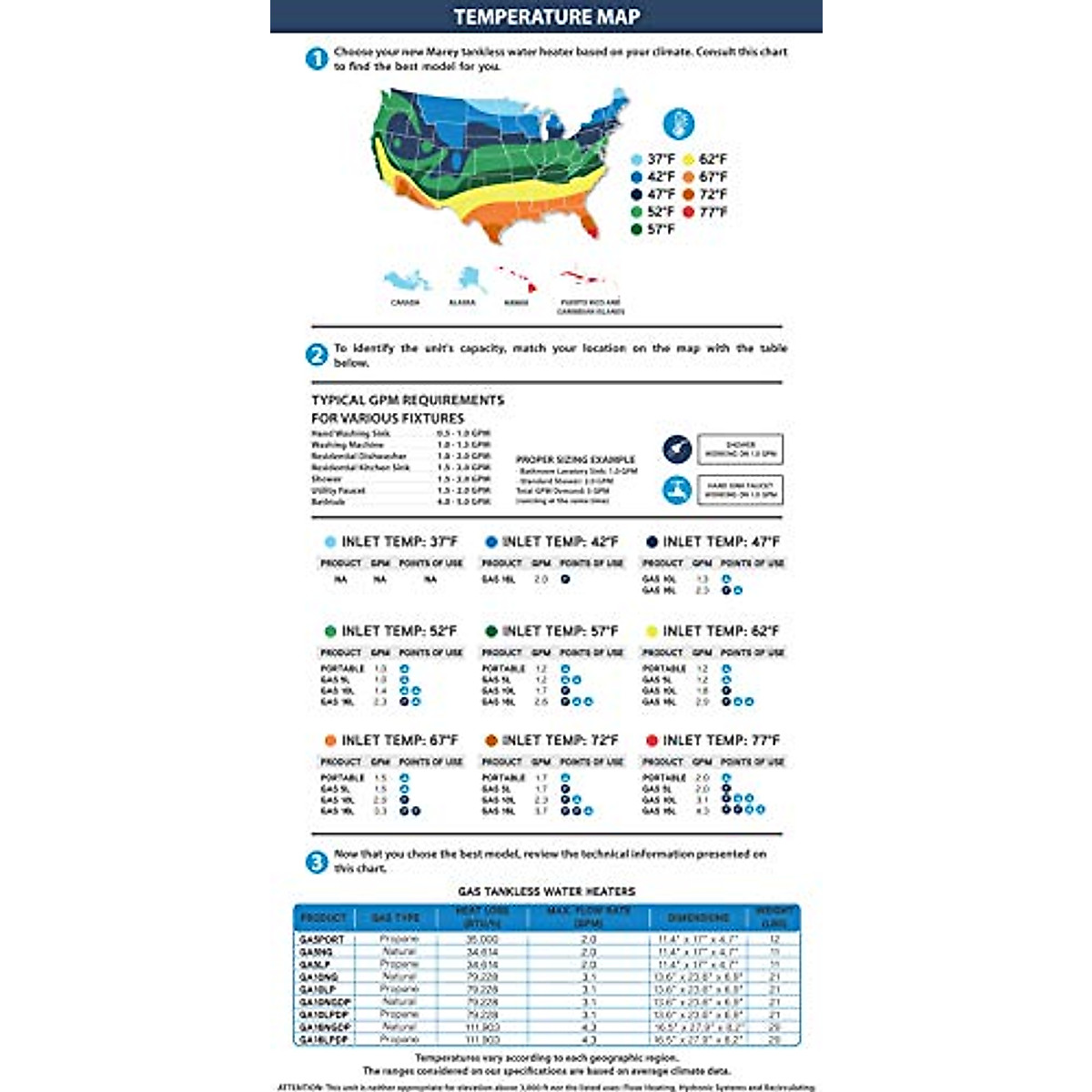 Marey GA5PORT Portable Propane Gas Tankless Water Heater, Small, White