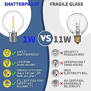 Svater Outdoor String Lights 100ft Shatterproof, Globe Patio Lights with 50pcs Plastic Bulbs, 2700K Warm White, IP45 Waterproof, Connectable Hanging Lights for Patio Balcony Party Porch