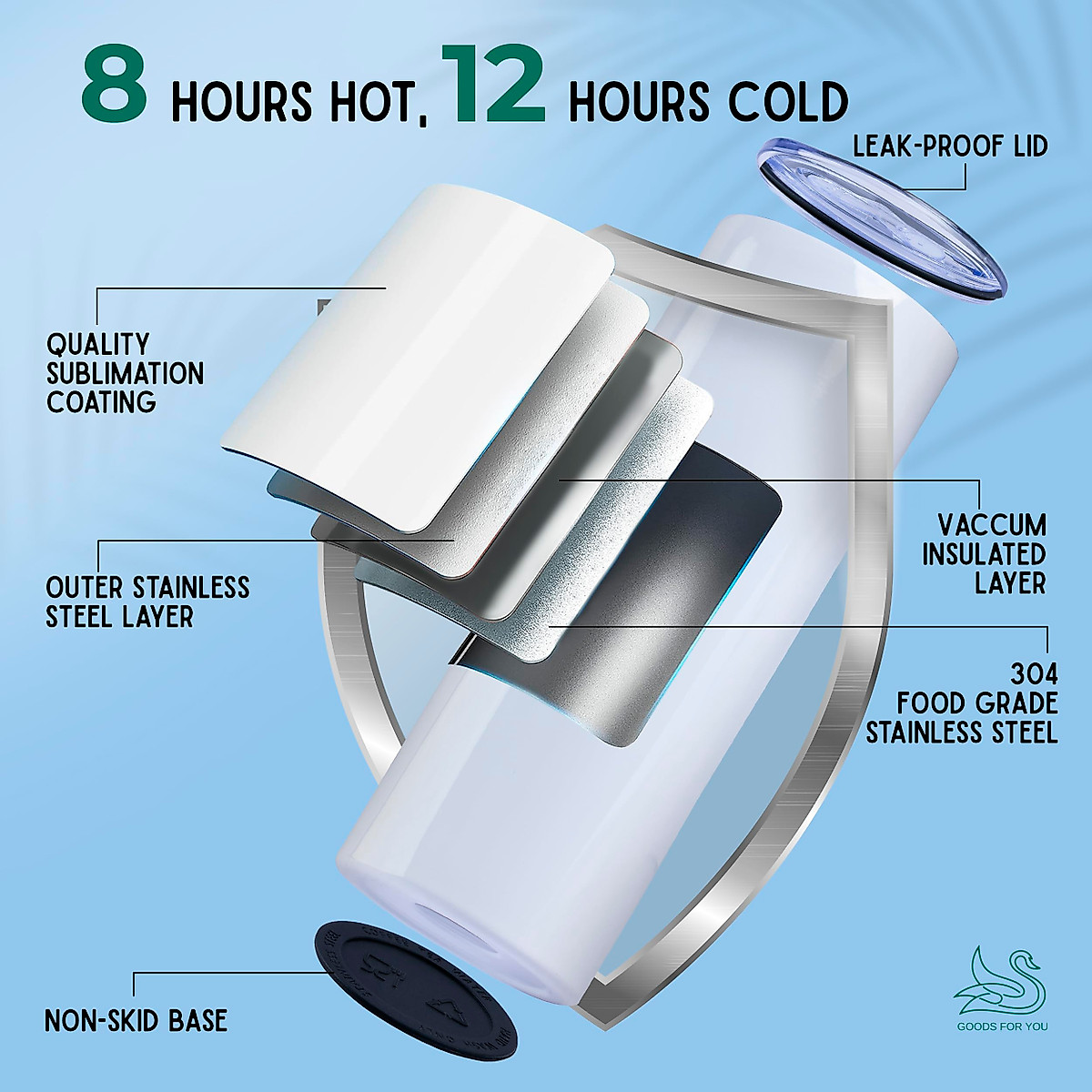 Goods For You Sublimation Tumblers 20 oz - Sublimation blanks, Stainless Steel Double Wall Insulated Straight & Skinny Tumbler Individually Gift Boxed with Lids, Straws & All Accessories, 8 PACK