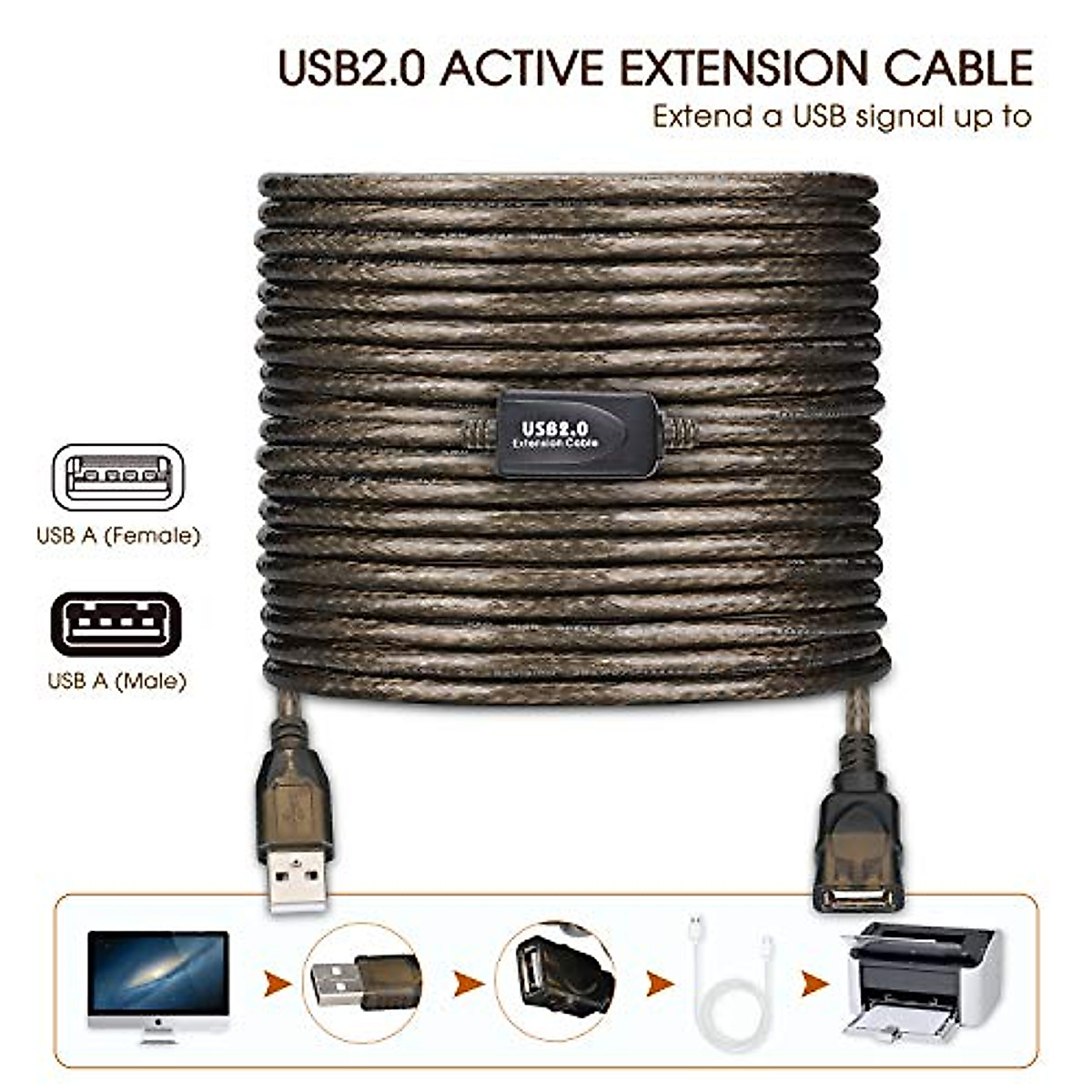 LDKCOK USB 2.0 Type A Male to A Female Active Repeater Extension Cable 50ft, High Speed 480 Mbps