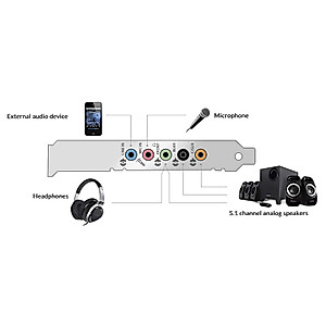Creative Sound Blaster Audigy FX PCIe 5.1 Internal Sound Card with High Performance Headphone Amp for PCs