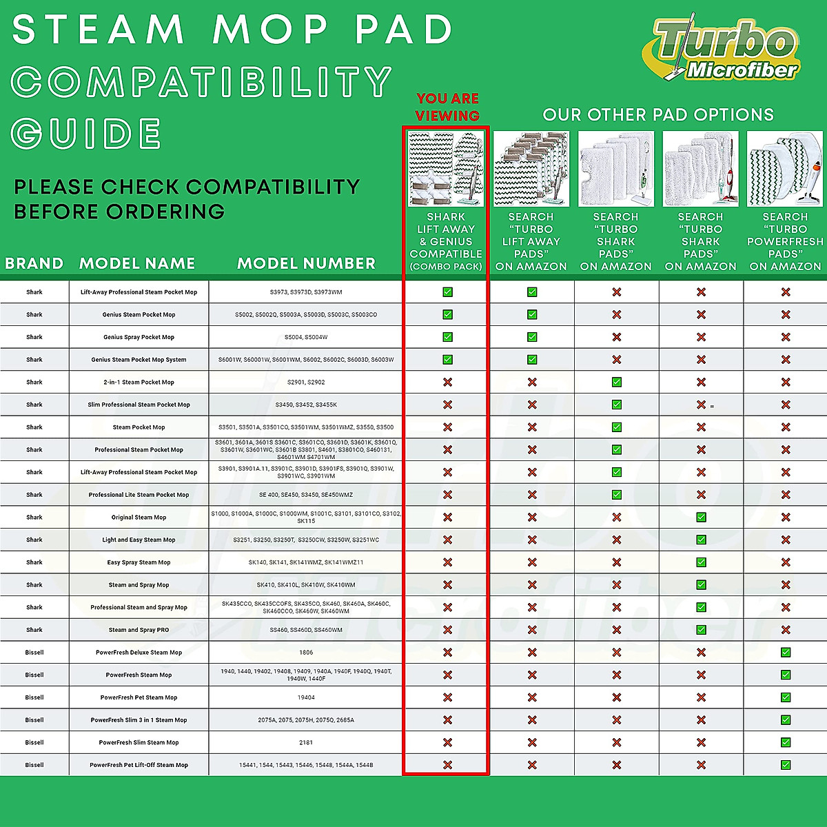 Turbo Microfiber Steam Mop Pads - Pack of 3 Touch-Free and 3 Triangle, Washable Replacement Mop Pads for Shark Steam Mop - Compatible w/Shark Genius and Lift-Away 3973 Series