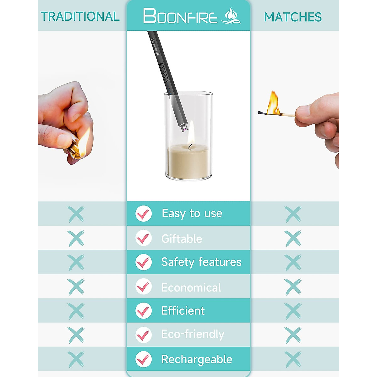 Candle Lighter, Electric Rechargeable Arc Lighter with LED Battery Display Portable USB Charging Flame-Less Windproof Lighters for Light Candles Gas Stoves Camping Barbecue(Black)