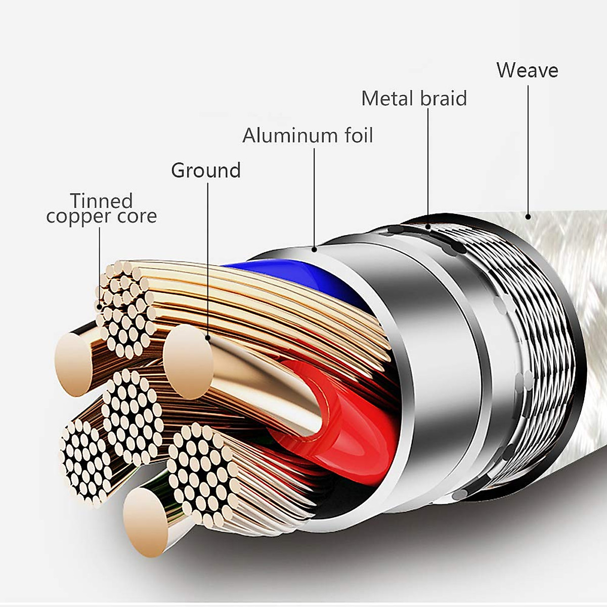 IDISON [MFi Certified iPhone Charger, 5Pack(3/3/6/6/10FT) iPhone Charging Cable Nylon Braided Fast Charging Cord Compatible for iPhones/Pads-Silver