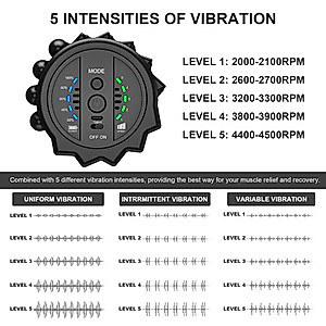 AISIGER Vibrating Foam Roller 5 Vibration Intensities, Next Generation Electric Foam Roller for Muscle Release, Fitness Deep Massage Foam Roller with Bag - Black