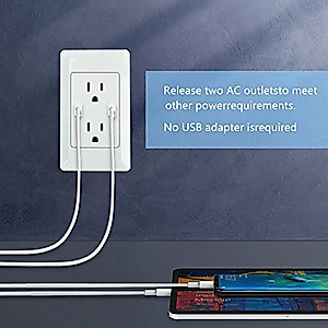 Dual USB Wall Outlet, White 2 Electrical AC Outlets Power Outlet Panel Plate Dock Station Socket, Pack of 1