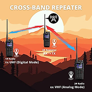 Radioddity GD-88 DMR & Analog 7W Handheld Radio, VHF UHF Dual Band Ham Two Way Radio, with GPS/APRS, Cross-Band Repeater, SFR, 300K Contacts