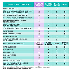 Nice 'N Clean Adult Flushable Wipes (3 x 60 Count) | Personal Cleansing Wipes Made from Plant-Based Fibers | Infused with Aloe & Vitamin E