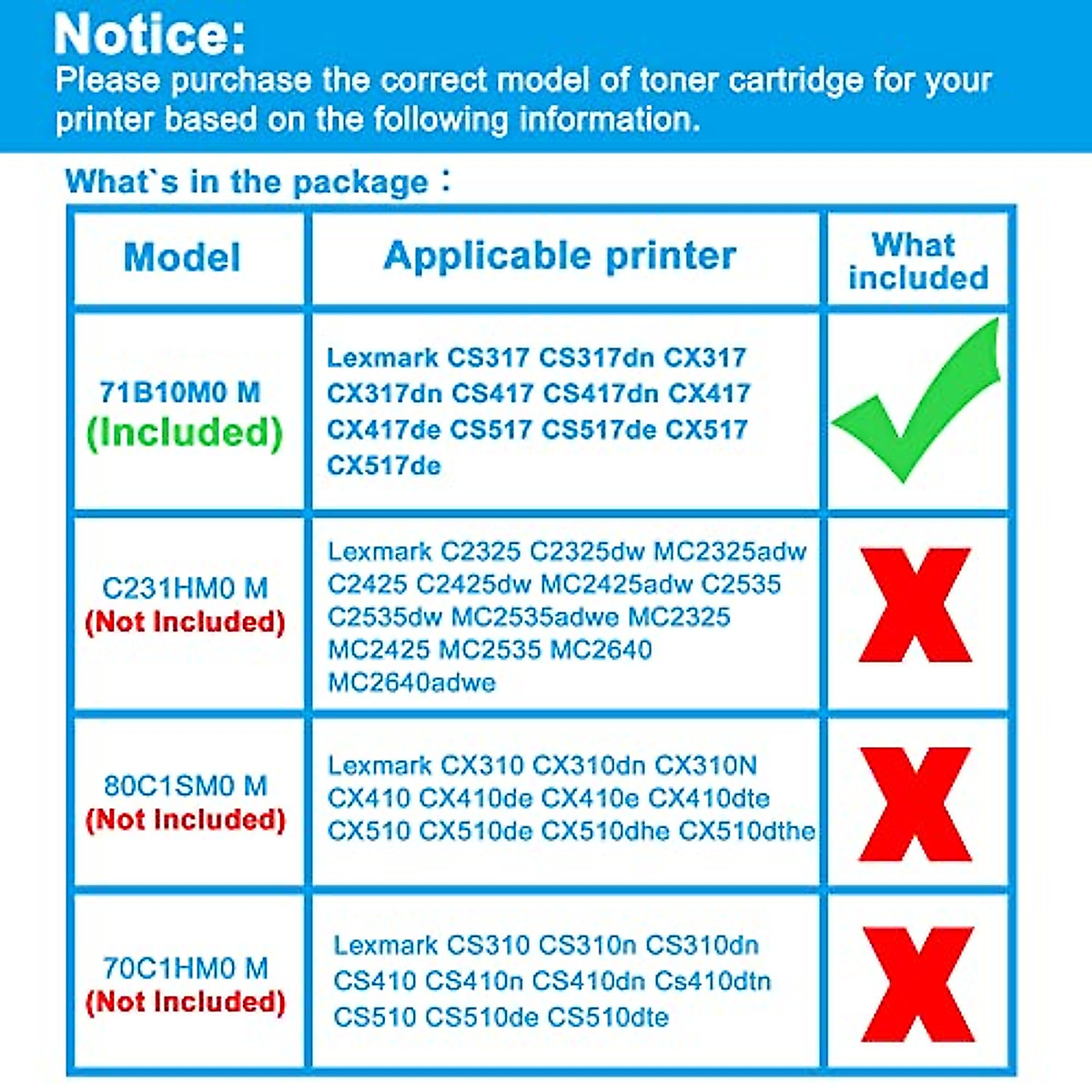 LCL Remanufctured Toner Cartridge Replacement for Lexmark 71B0030 71B10M0 CS317 CS317dn CX317 CX317dn CS417 CS417dn CX417 CX417de CS517 CS517de CX517 CX517de (1-Pack Magenta) Toner