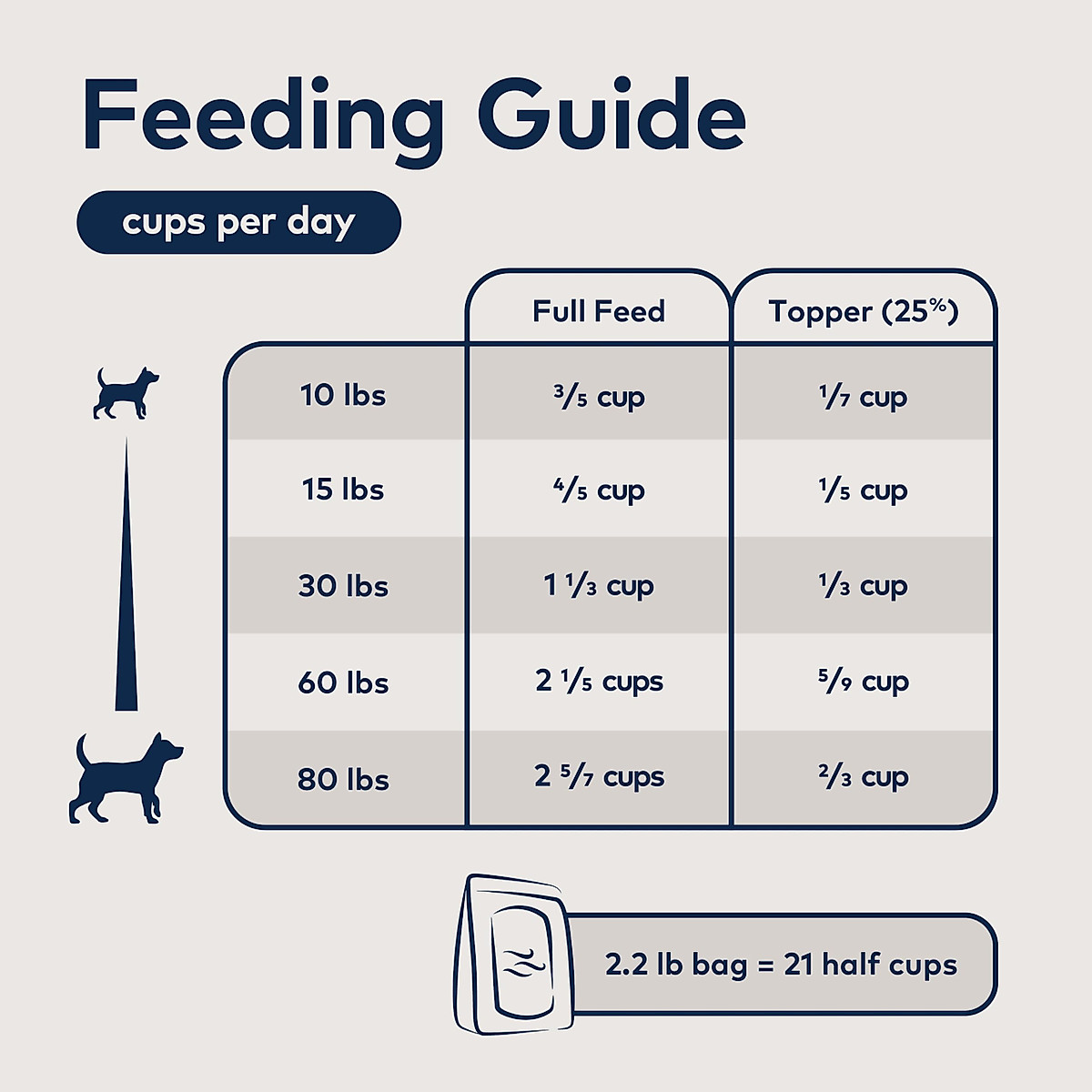 ZIWI Peak Air-Dried Dog Food – Chicken - All Natural, High Protein, Grain Free, Limited Ingredient w/ Superfoods (16oz)