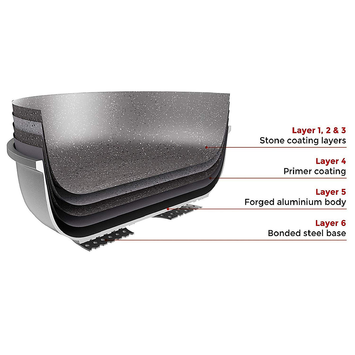 Tower Cerastone Forged Aluminium Frying Pan with Easy Clean Non-Stick Ceramic Coating, 32 cm, Graphite