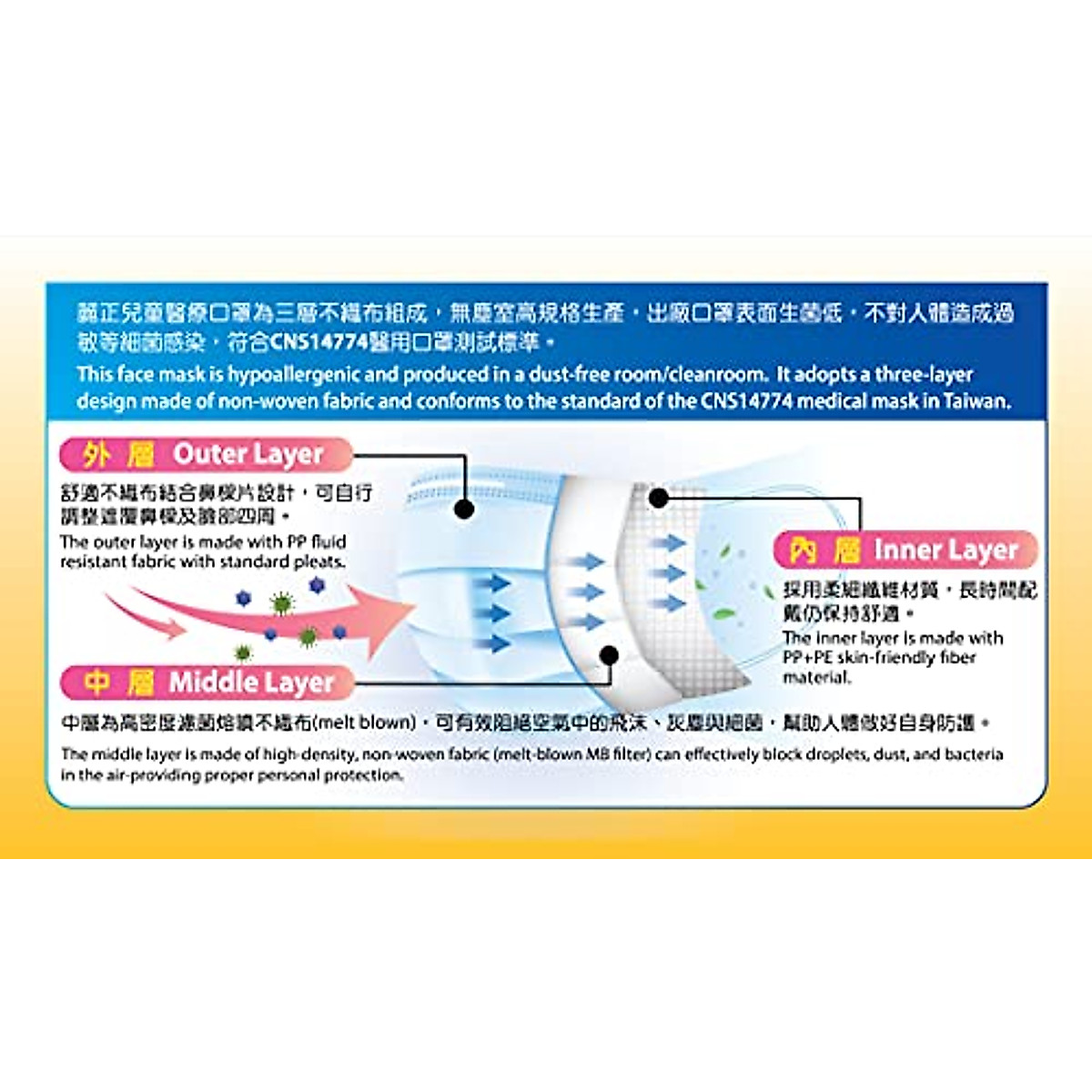 Made in Taiwan Rectron 3-Ply ASTM-1 Kids Disposable Face Mask 50 PC (5.7 Inches x 3.75 Inches, Sky Blue)