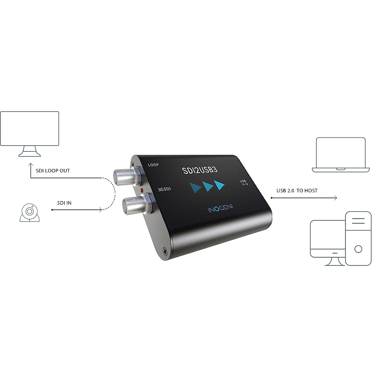 SDI2USB3 by INOGENI, Video Converter SDI to USB, Plug and Go, Up to 60 fps, Professional Device