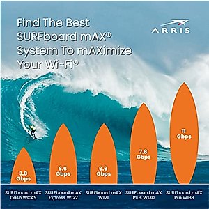 ARRIS SURFboard mAX W121 Tri-Band Mesh Wi-Fi 6 System | AX6600 Wi-Fi Speeds up to 6.6 Gbps | Coverage up to 5,500 sq ft| 4.8 Gbps Backhaul | Two 1 Gbps Ports per Node | Alexa Support |2 Year Warranty