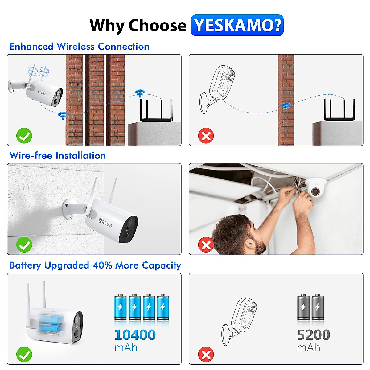 Wireless Outdoor Security Camera, 10400mAh Rechargeable Battery Powered WiFi Camera YESKAMO 1080P Surveillance Camera for Home Security Wire Free Battery Camera Dual Antenna Motion Dection 2 Way Audio