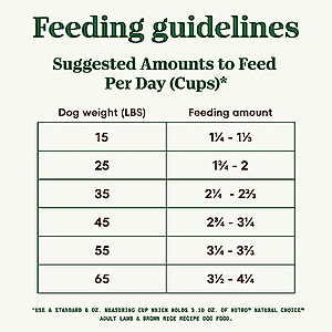 NUTRO NATURAL CHOICE Adult Dry Dog Food, Lamb & Brown Rice Recipe Dog Kibble, 30 lb. Bag