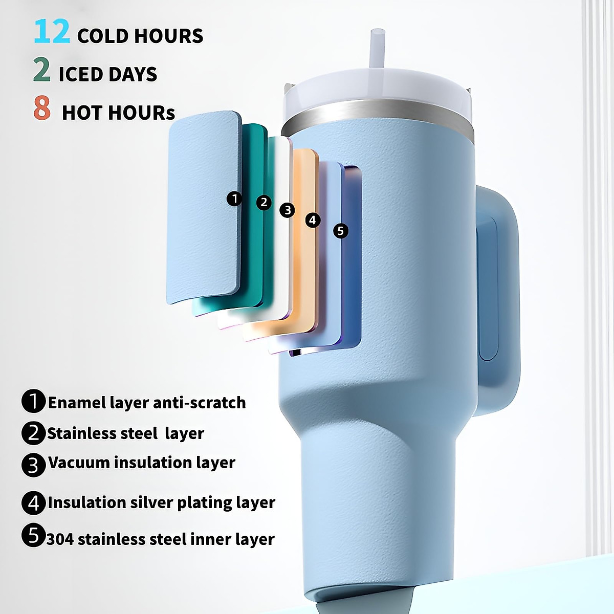 Ruihualexi Adventure Quencher Travel Tumbler, 40 Oz Tumbler with Glass Cups with Lids and Straws, Stainless Steel Travel Mug Water Bottle Cup, Gifts for Women Men Him Her, Bay Leaf