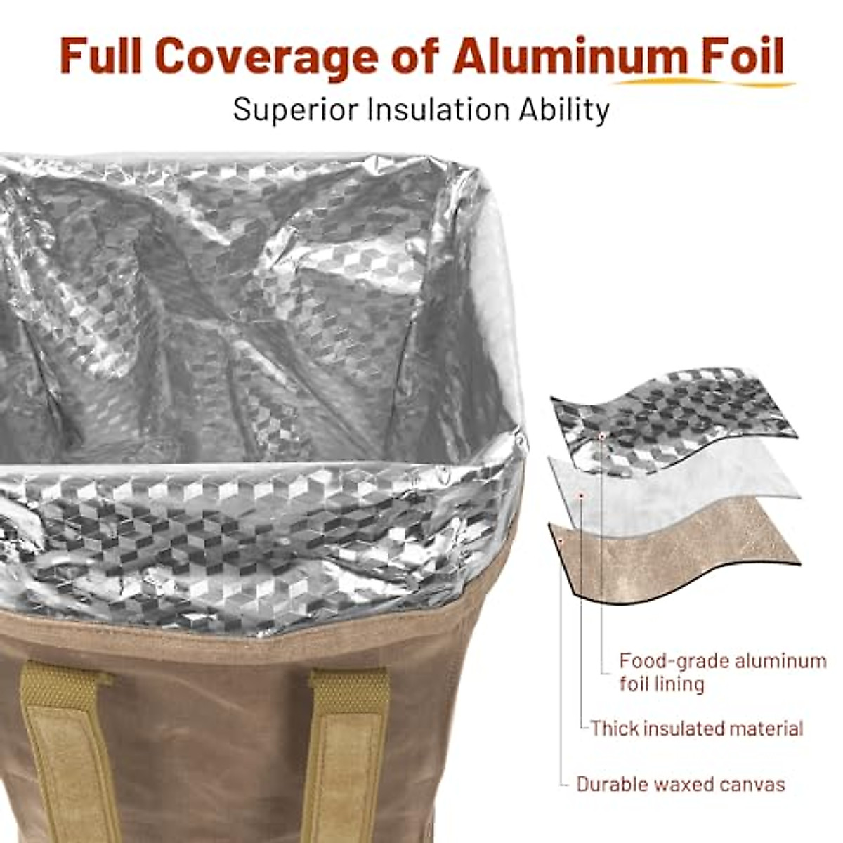 Corebes Insulated Lunch Bag for Men/Women, 11L Waxed Canvas Lunch Box with Adjustable Shoulder Strap & Double Hook-and-Loop Handles for Work Picnic Hiking