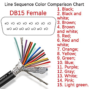 ANMBEST DB15 Solderless Breakout Connector with 5Ft 24AWG Replacement Cable, Metal Shell RS232 D-SUB Serial to 15-Pin Port Terminal Female Adapter Connector Breakout Board