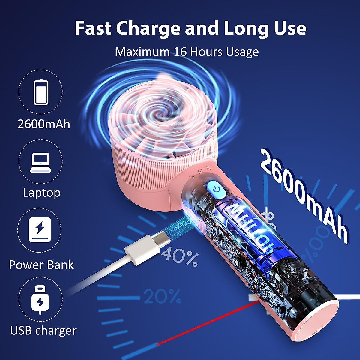 Portable Handheld Fan Rechargeable, Mini Personal Fan, Hand Held Fan With 4 Speeds Portable Turbo Fan, USB 2600mAh Battery Small High Speed Fan for Makeup, Home, Office, Travel and Outdoor Activities