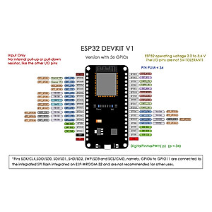 DIYmall ESP32 DEVKIT ESP32-WROOM-32 Development Board ESP32 ESP-32S 2.4GHz WiFi+BT BLE Dual-core Dev Module CP2102 for Arduino DOIT