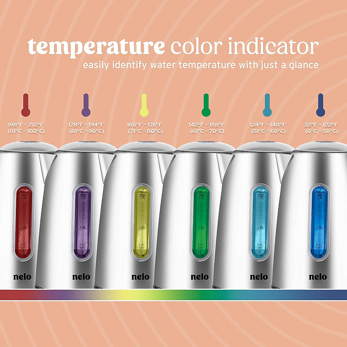 NELO Electric Kettle with 7 Temperature Control Presets, Digital Temperature Display, Multi-Colored LED Indicator Lights, Stainless Steel Tea Kettle & Hot Water Boiler, 360° Base, BPA-Free, 1.7 Liters