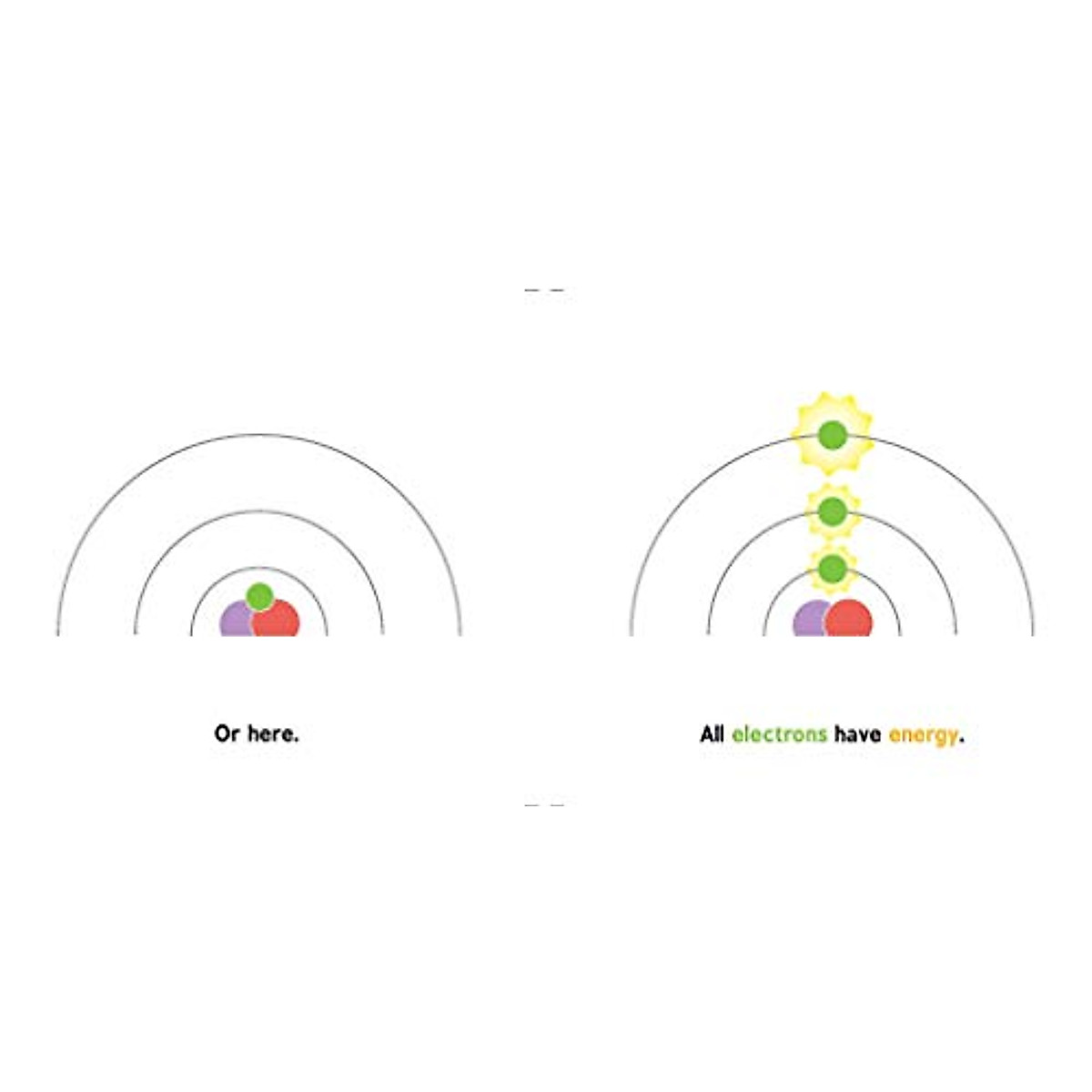 Quantum Physics for Babies: The Perfect Physics Gift and STEM Learning Book for Babies from the #1 Science Author for Kids (Baby University)