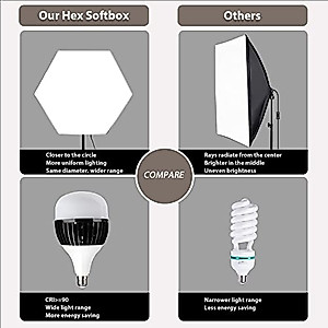 [Upgrade Version] PHOPIK Softbox ​Lighting Kit: 2x76x76cm Soft Box Lights Photography Accessories with 2pcs E27 Socket, Professional Continuous Studio Photography Photo Studio Equipment