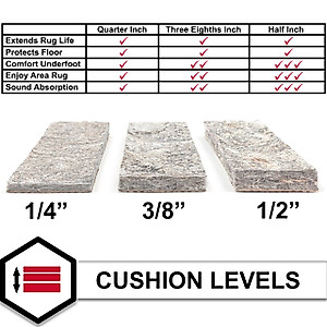 Mohawk Home 4' x 6' Non Slip Rug Pad Gripper 1/4 Thick Dual Surface Felt + Rubber Gripper - Safe for All Floors