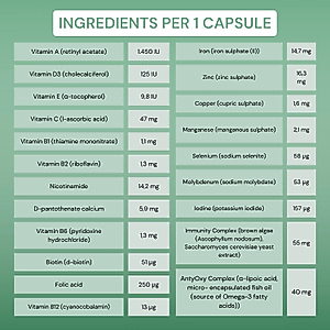 OptiMins Dog Vitamin & Mineral Capsules - Essential Nutrients for Health - Vitality & Immune Support - Multivitamin, Amino Acids, and Minerals for Skin, Digestion and Heart Health
