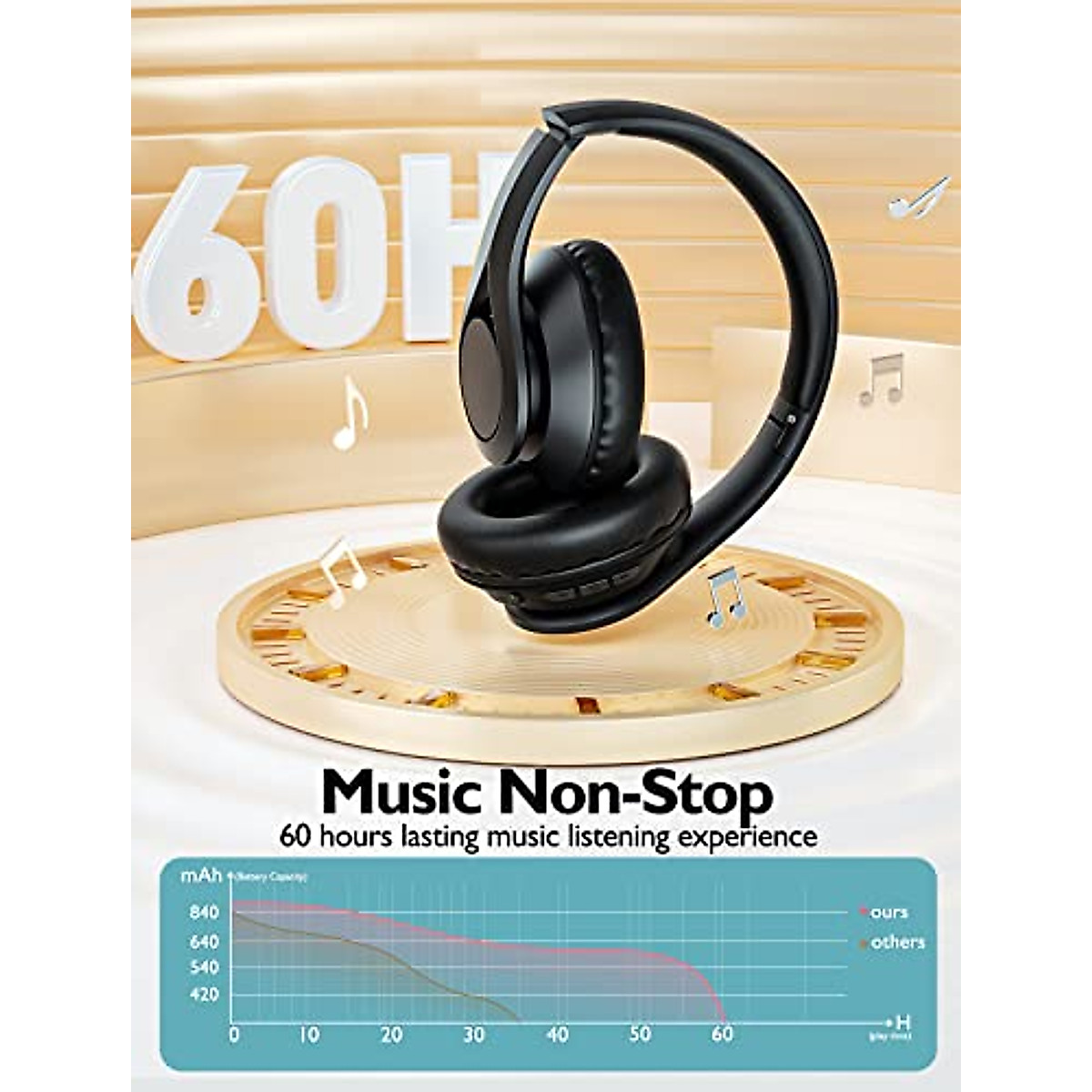 60Hrs Wireless Headphones Over Ear, BT5.0, Wireless Headphones with Microphone, Stereo Headphones with Deep Bass, Foldable Lightweight Wired Wireless Headphones for TV PC Laptop Kids Home Office