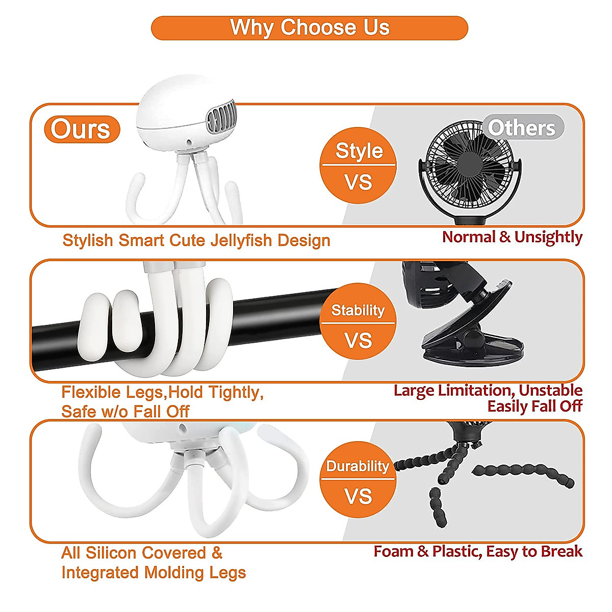 Baby Stroller Fan with 3 Speeds, 4000mAh Portable Silicone Handheld Fan Mini Personal Clip On Fan with Flexible Tripod, Car Seat Baby Fan Battery Operated Rechargeable USB Fan Bladeless Fan for Baby