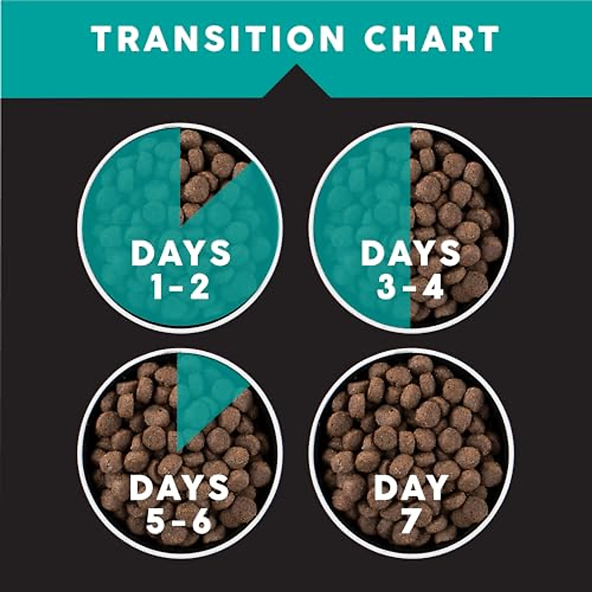 Ultimates Sensitive with Lamb Protein Dry Dog Food (28 lb. Bag)