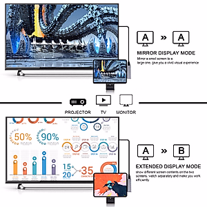 iPad Pro USB C Hub, NewBEP 7-in-1 Hub Adapter for iPad Pro, iPad Air 4, USB C Computer, with 4K HDMI, 60W USB-C PD Fast Charging, 3.5mm Headphone Jack & Type C Data, USB 3.0, SD/TF Card Reader