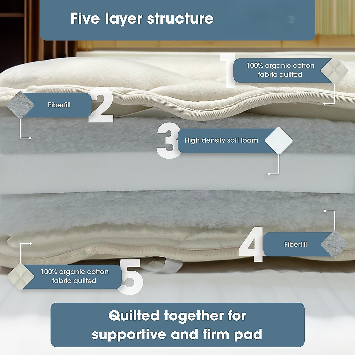 Foamma Japanese Floor Mattress - Twin 38" x 75" - Roll Up Futon Mattress Topper with 100% Soft Organic Quilted Cover - Portable and Foldable Japanese Tatami Mat for Kids, Adults, Camping and Guest