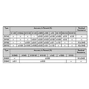 Tinsley ZX7X Series Decade Resistance Boxes (ZX74E)
